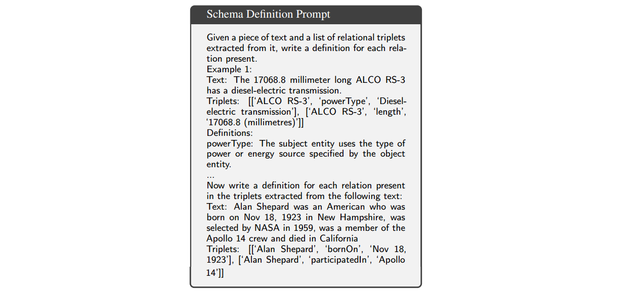 Extract Define Canonicalize An Llm Based Framework For Knowledge